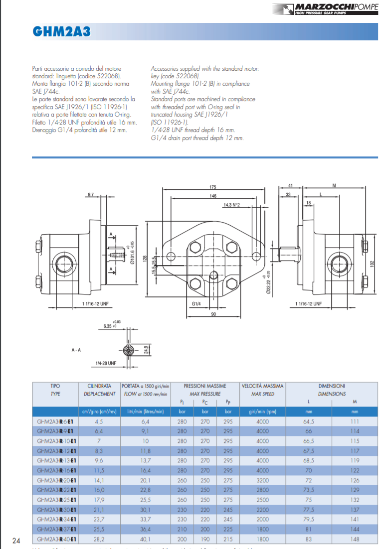 Moteur hydraulique GHM - Marzocchi